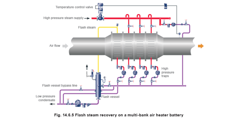 Customized industrial energy recovery solutions – Filter