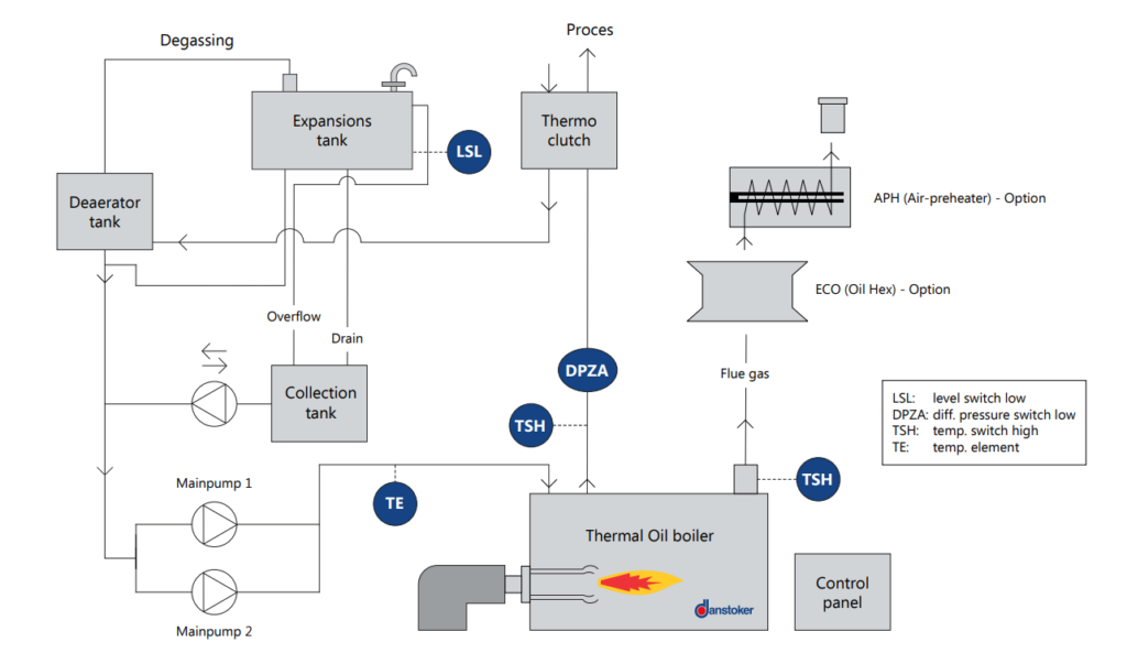 Customized industrial boiler house solutions – Filter
